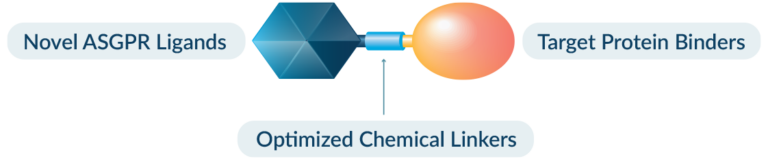 ATAC Platform - Avilar Therapeutics